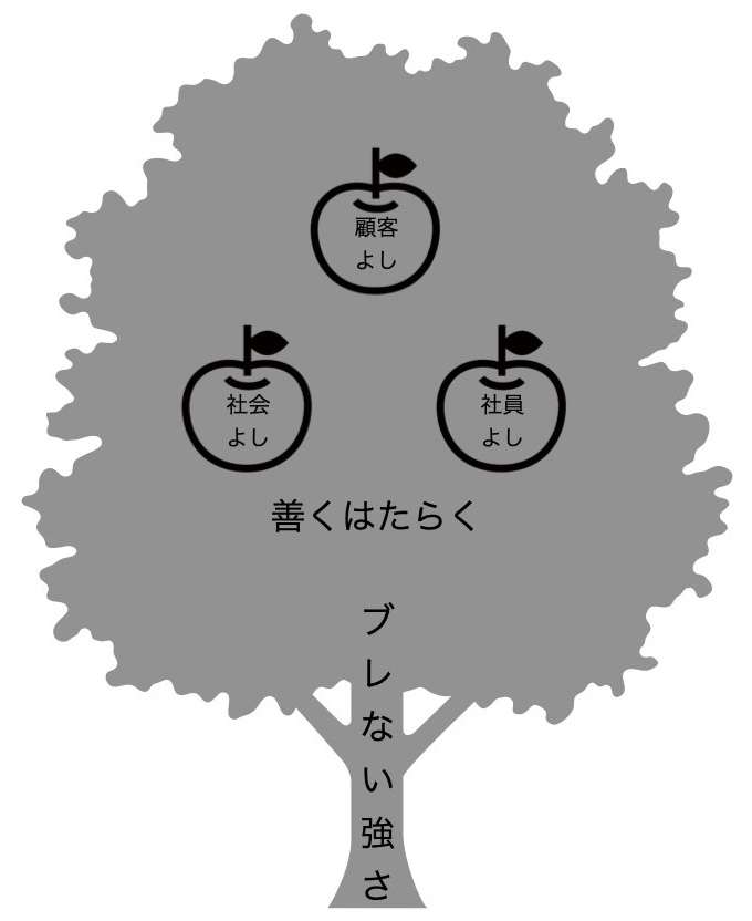組織文化とは？｜ブレないチームを育む「善くはたらく」基盤｜PROGRESS Lab – Progress Lab